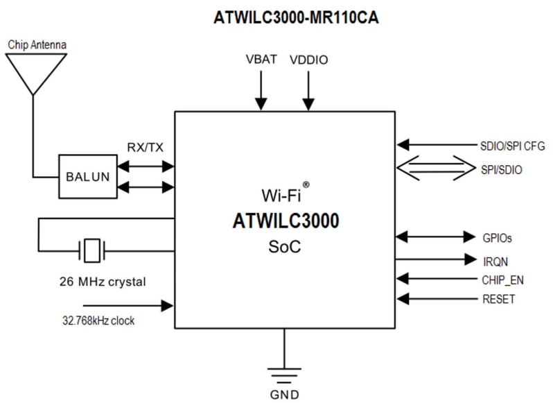 ATWILC3000 Wi-Fi®模块 - Atmel / Microchip | Mouser