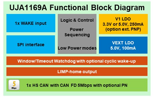 UJA1169A CAN系统集成芯片 (SBC) - NXP Semiconductors | Mouser UJA1169A CAN系统集成芯片 (SBC) - NXP Semiconductors | Mouser