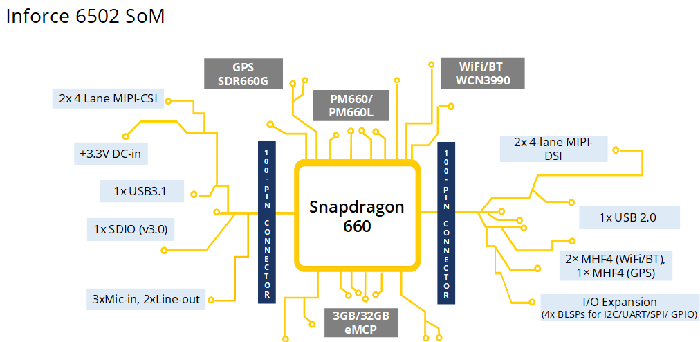 6502 Micro SoM - SMART Wireless Computing | Mouser