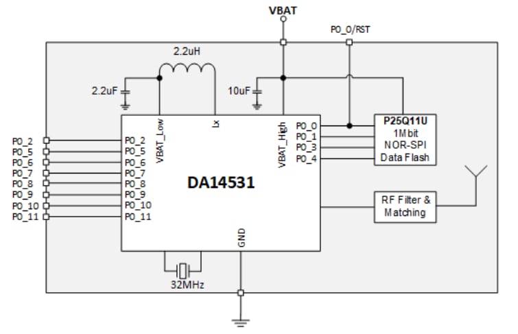 DA14531 SmartBond TINY™模块 - Renesas / Dialog | Mouser