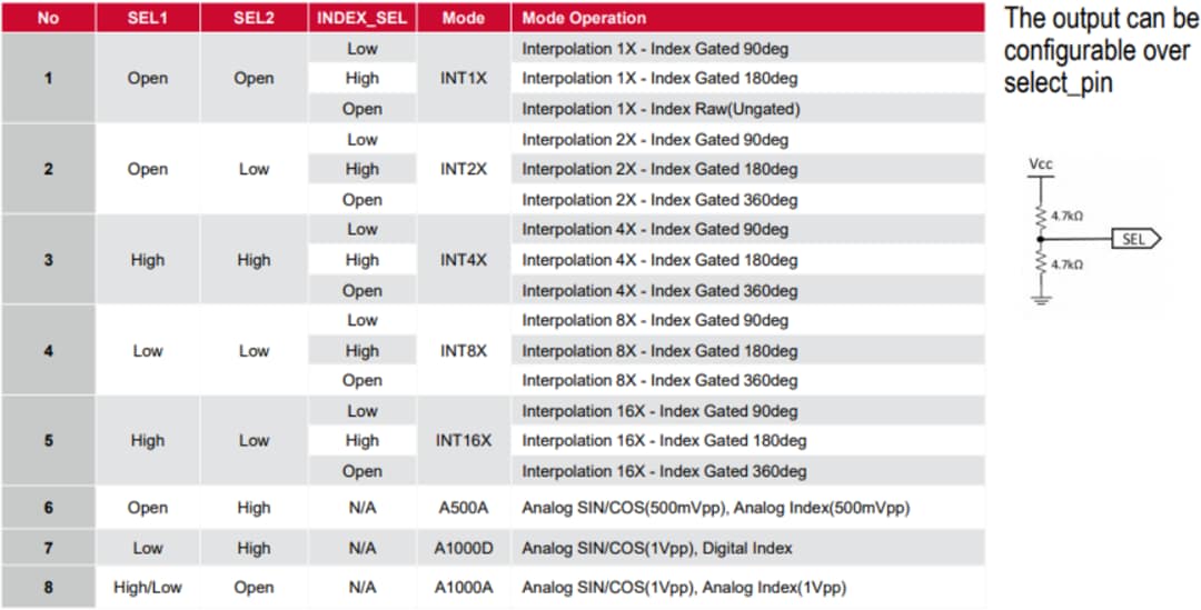 AEDR-98x0反射式增量编码器 - Broadcom | Mouser
