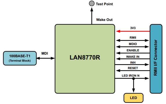 EVB-LAN8770-RMII™评估板 - Microchip Technology | Mouser