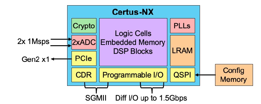 Certus-NX FPGAs - Lattice Semiconductor | Mouser