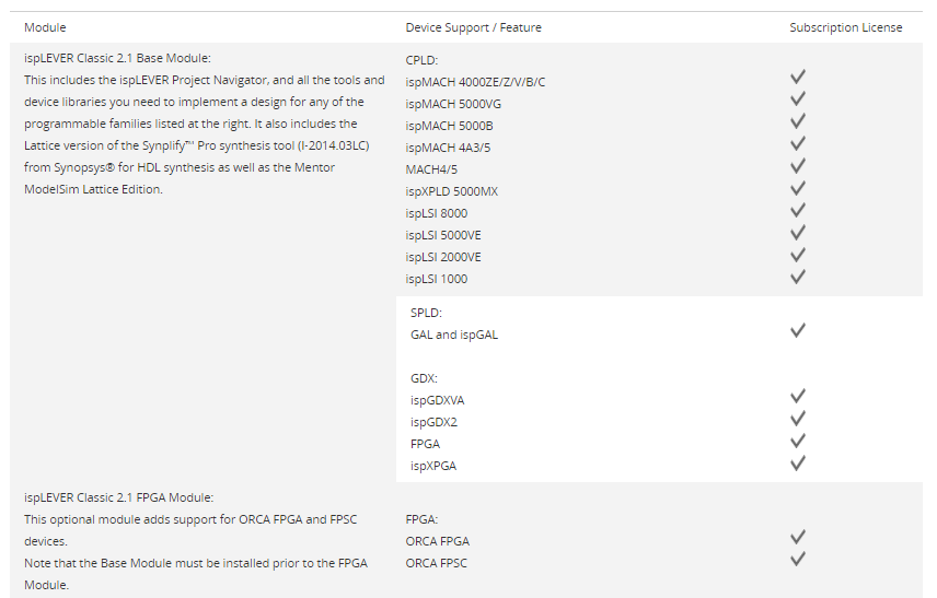 ispLEVER Classic软件 - Lattice Semiconductor | Mouser