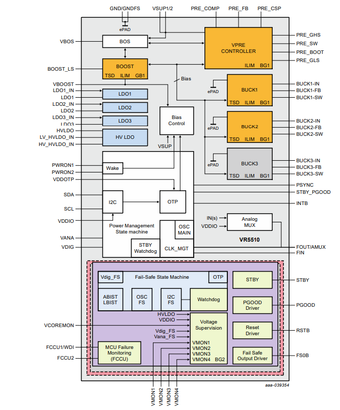 VR5510多输出PMIC - NXP Semiconductors | Mouser