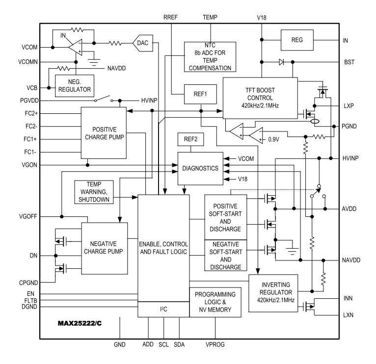 MAX25222C汽车级4通道TFT-LCD电源 - Analog Devices / Maxim Integrated | Mouser