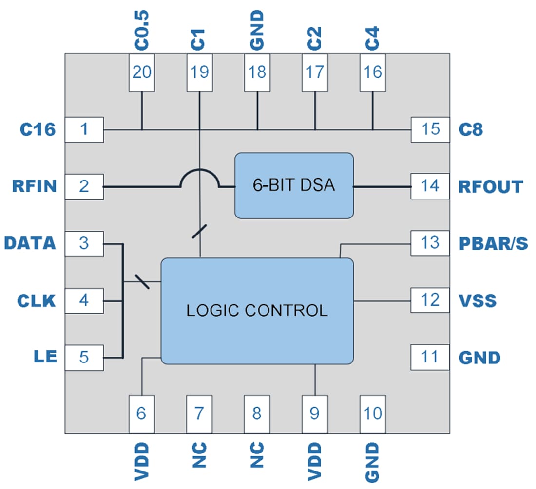 QPC4614 75Ω 5 −2000MHz数字步进衰减器 - Qorvo | Mouser