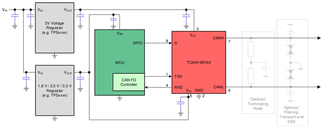 TCAN1057A-Q1/TCAN1057AV-Q1 CAN FD收发器 - TI | Mouser