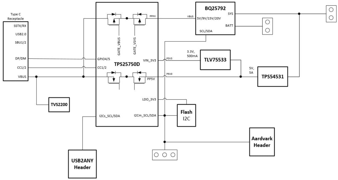 USB-PD-CHG-EVM-01供电和充电评估模块 - TI | Mouser