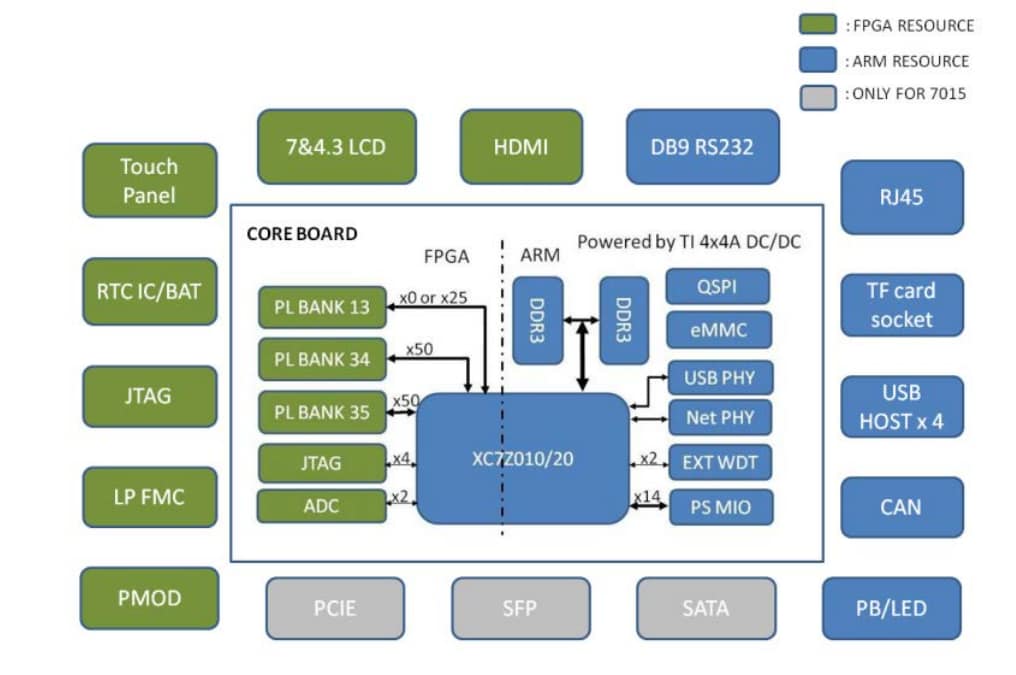 TC367 5V应用套件 - Infineon Technologies | Mouser