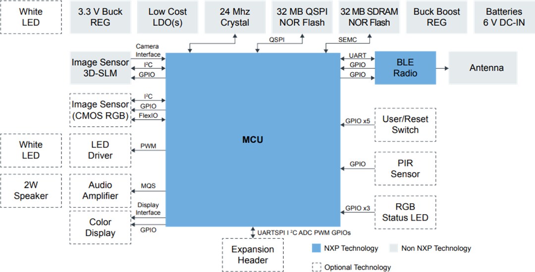 Imx Rt117f交叉处理器 Nxp Semiconductors Mouser