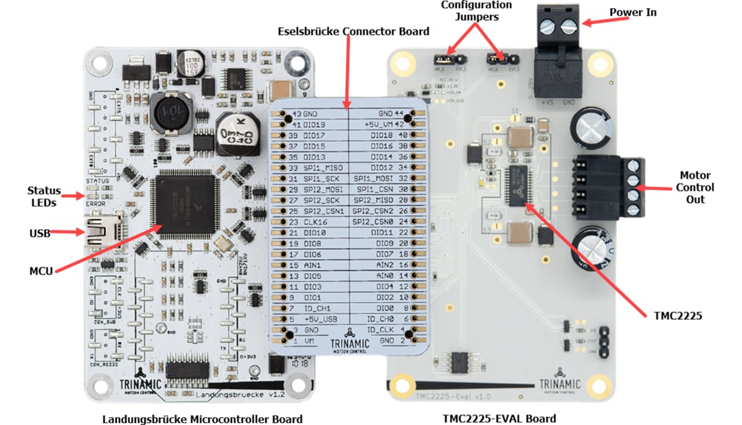 TMC2225-EVAL-KIT评估套件 - ADI Trinamic | Mouser