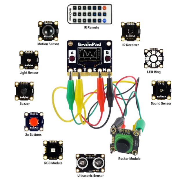 BrainPad BrainClip Kit - GHI | Mouser