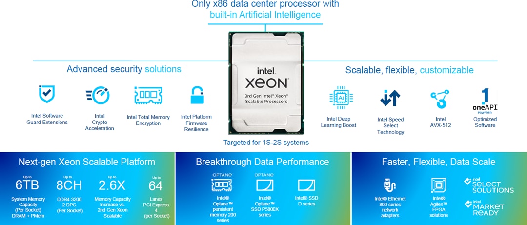 Xeon Scalable Processors (3rd Gen) - Intel | Mouser