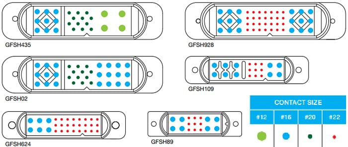 Goldfish (GFSH) 电源和混合连接器 - Positronic | Mouser