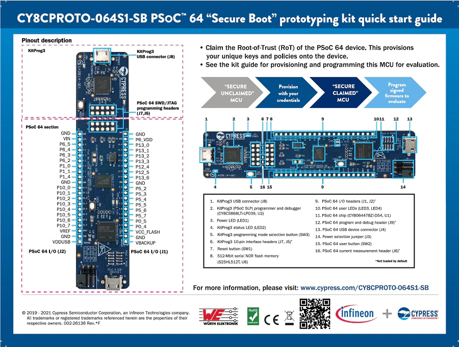 CY8CPROTO-064S1 PSoC 64 Prototyping Kit - Infineon Technologies | Mouser