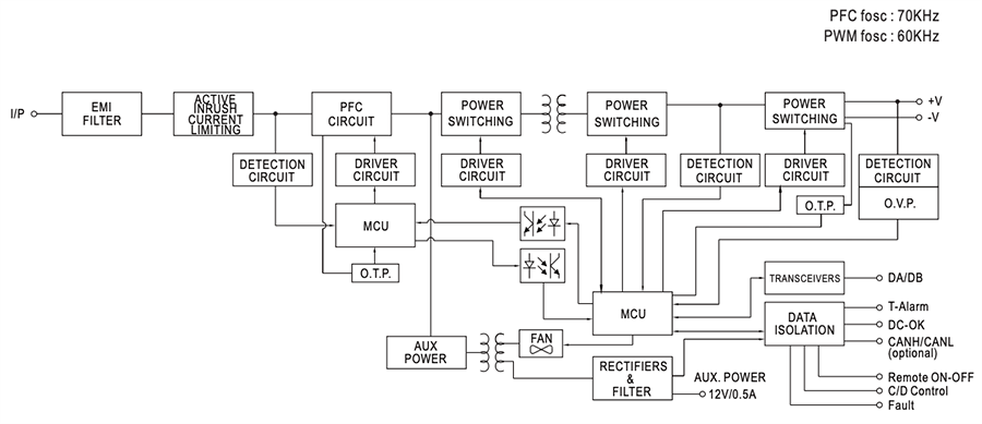 BIC-2200交流-直流双向电源 - Mean Well | Mouser