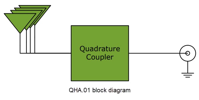 QHA.01 L-band Quadrifilar Helix Antenna - Taoglas | Mouser