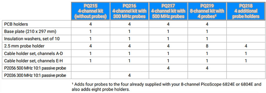 Probe Positioning System - Pico Technology | Mouser