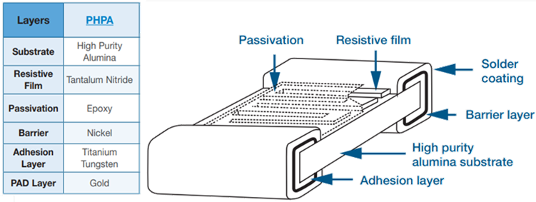 PHPA精密大功率符合AEC-Q200标准的片式电阻器 - Vishay / Thin Film | Mouser