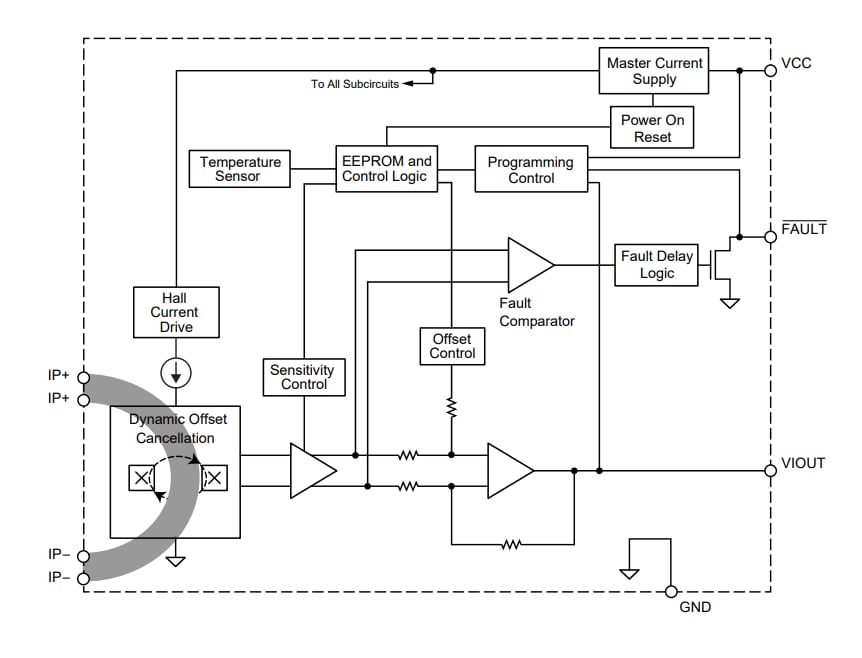 ACS71240 Current Sensor ICs - Allegro MicroSystems | Mouser