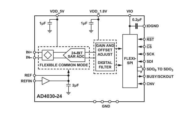 AD4030-24 24位、2MSPS、SAR ADC - ADI | Mouser