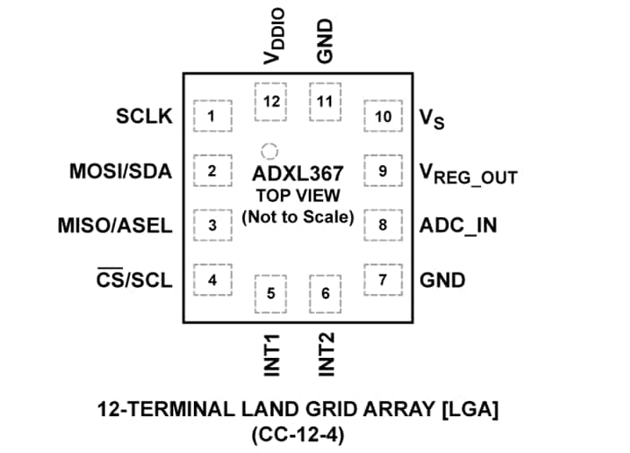 ADXL367 MEMS加速度计 - ADI | Mouser