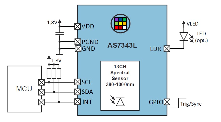 AS7343L 13通道多光谱传感器 - ams OSRAM | Mouser