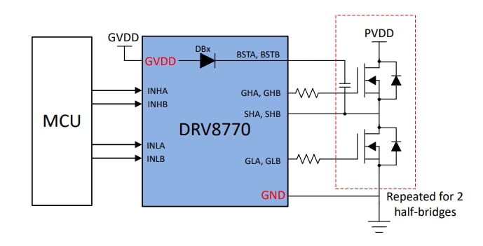 DRV8770 100V有刷直流栅极驱动器 - TI | Mouser