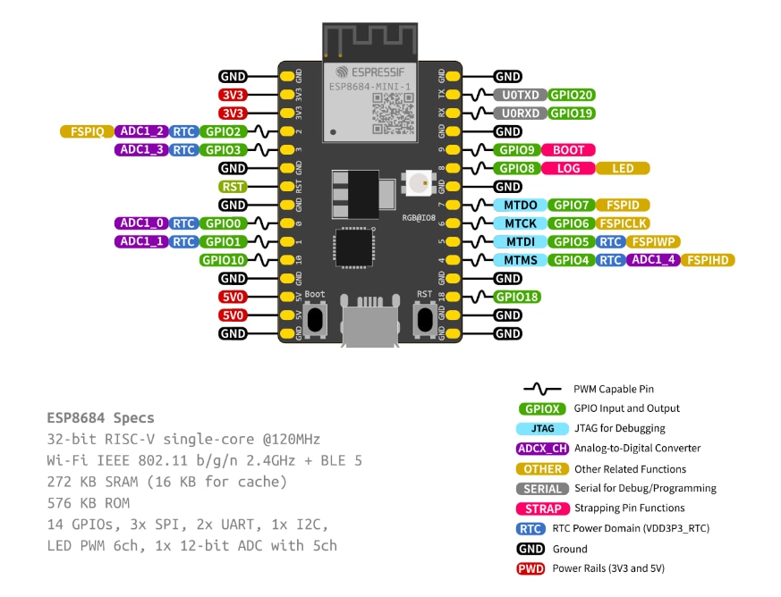 ESP8684-DevKitM-1 Development Kit - Espressif Systems | Mouser