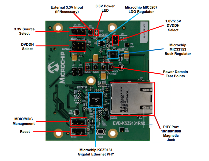 EVB-KSZ9131RNX插入式评估板 - Microchip Technology | Mouser