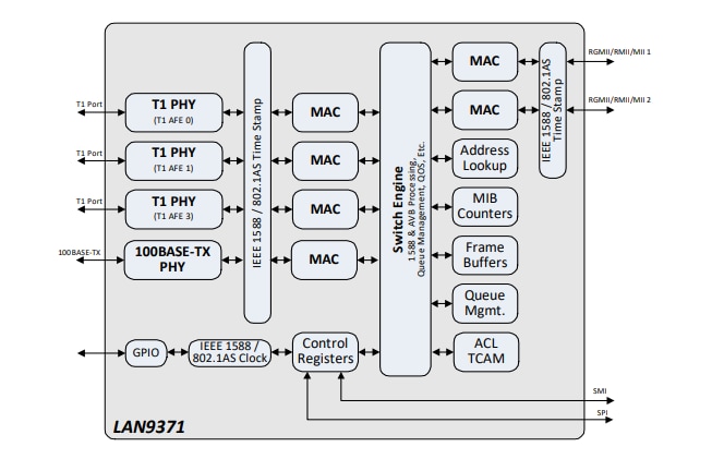 LAN937x千兆位以太网交换机 - Microchip Technology | Mouser