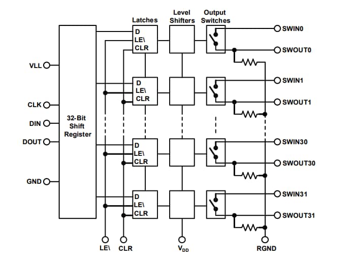 MP4833A High-Voltage Analog Switch - MPS | Mouser
