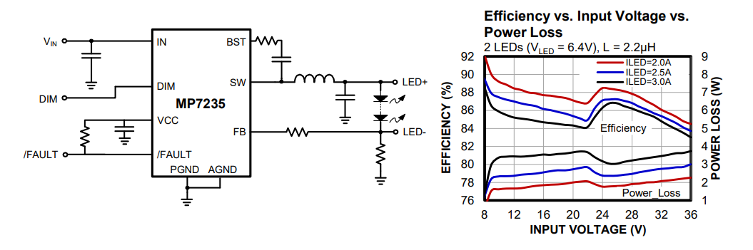MP7235 Infrared Radiation LED Drivers - MPS | Mouser