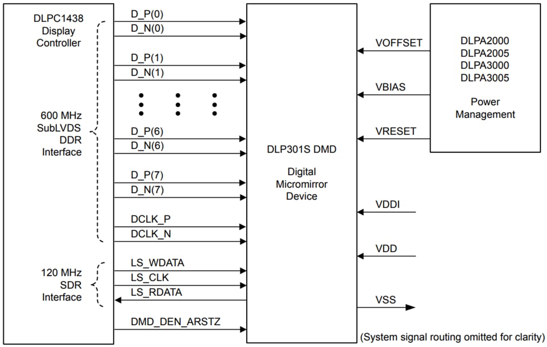 DLP301S近紫外数字微镜器件 (DMD) - TI | Mouser