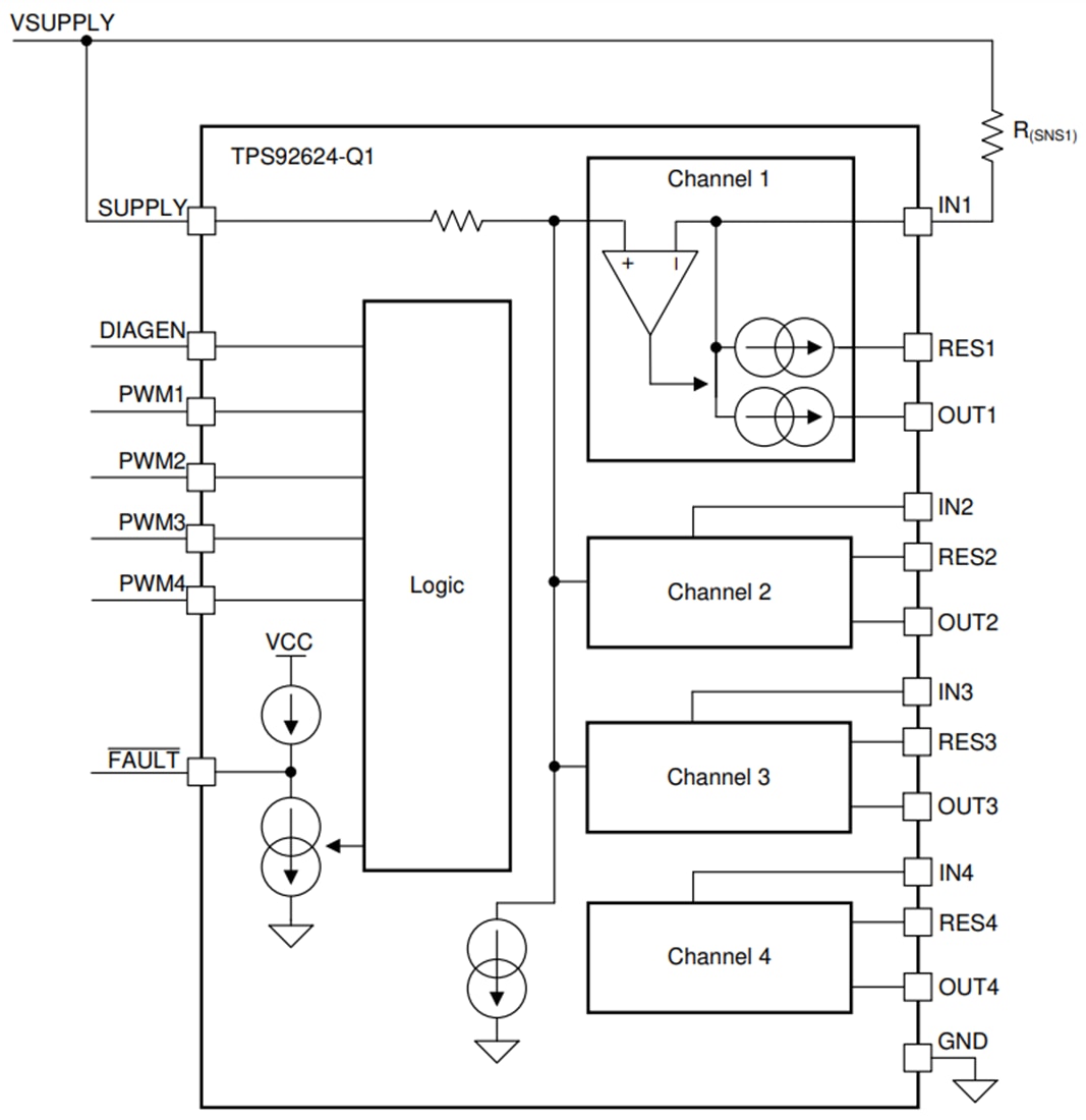 TPS92624-Q1四通道LED驱动器 - TI | Mouser