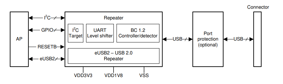 TUSB2E11 USB 2.0 eUSB2中继器 - TI | Mouser