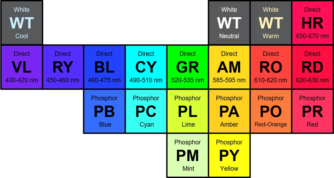 彩色LED - Cree LED | Mouser