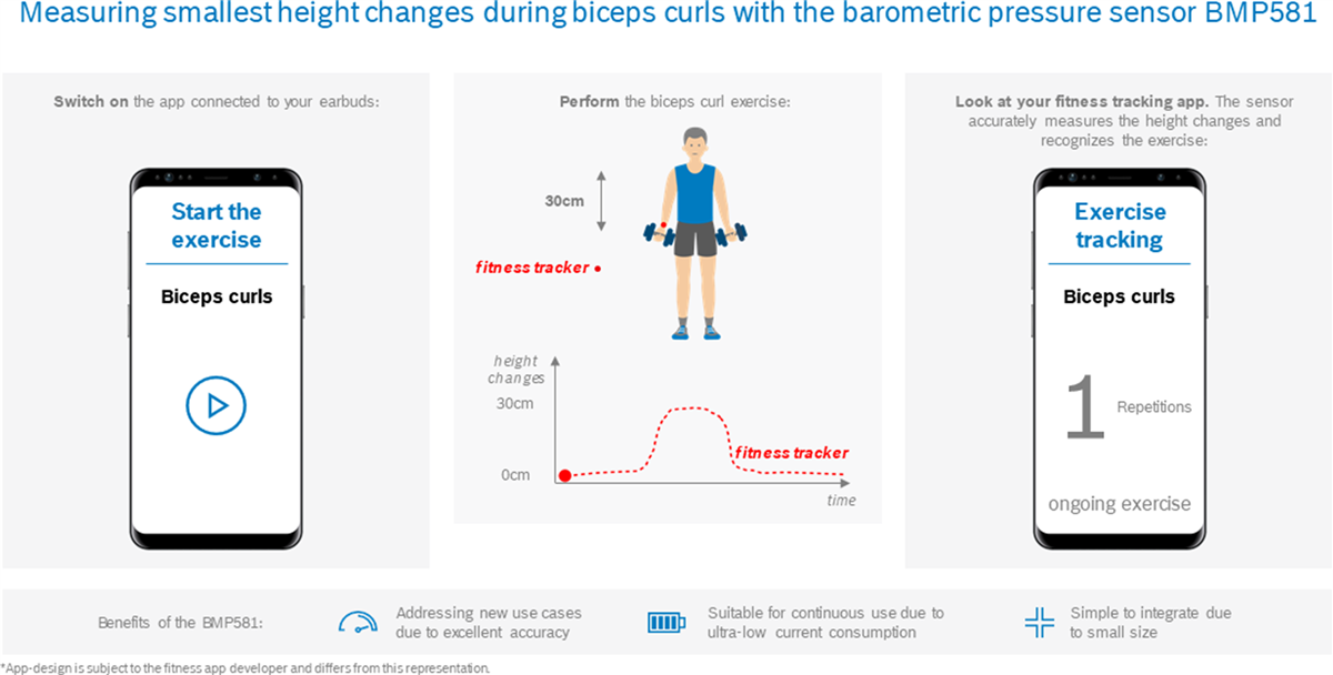 BMP581气压传感器 - Bosch | Mouser