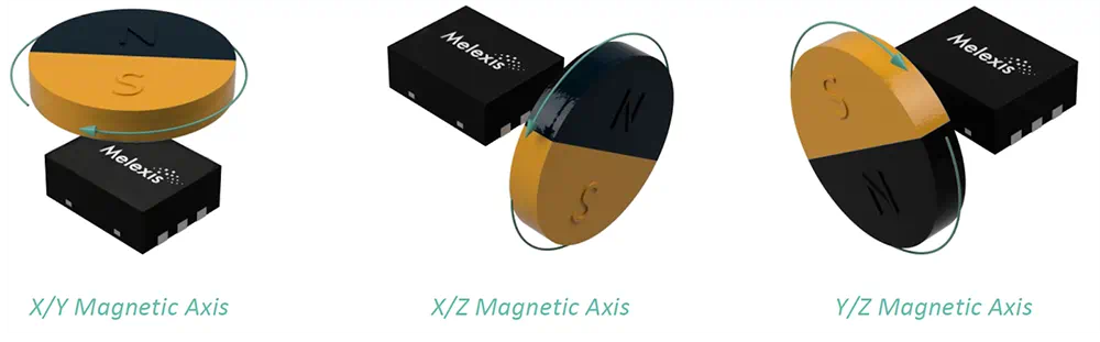 MLX90381 3D Magnetic Resolvers - Melexis | Mouser
