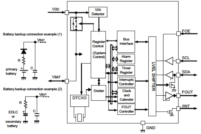 RX8900SA Real-Time Clock Modules - Epson Timing | Mouser