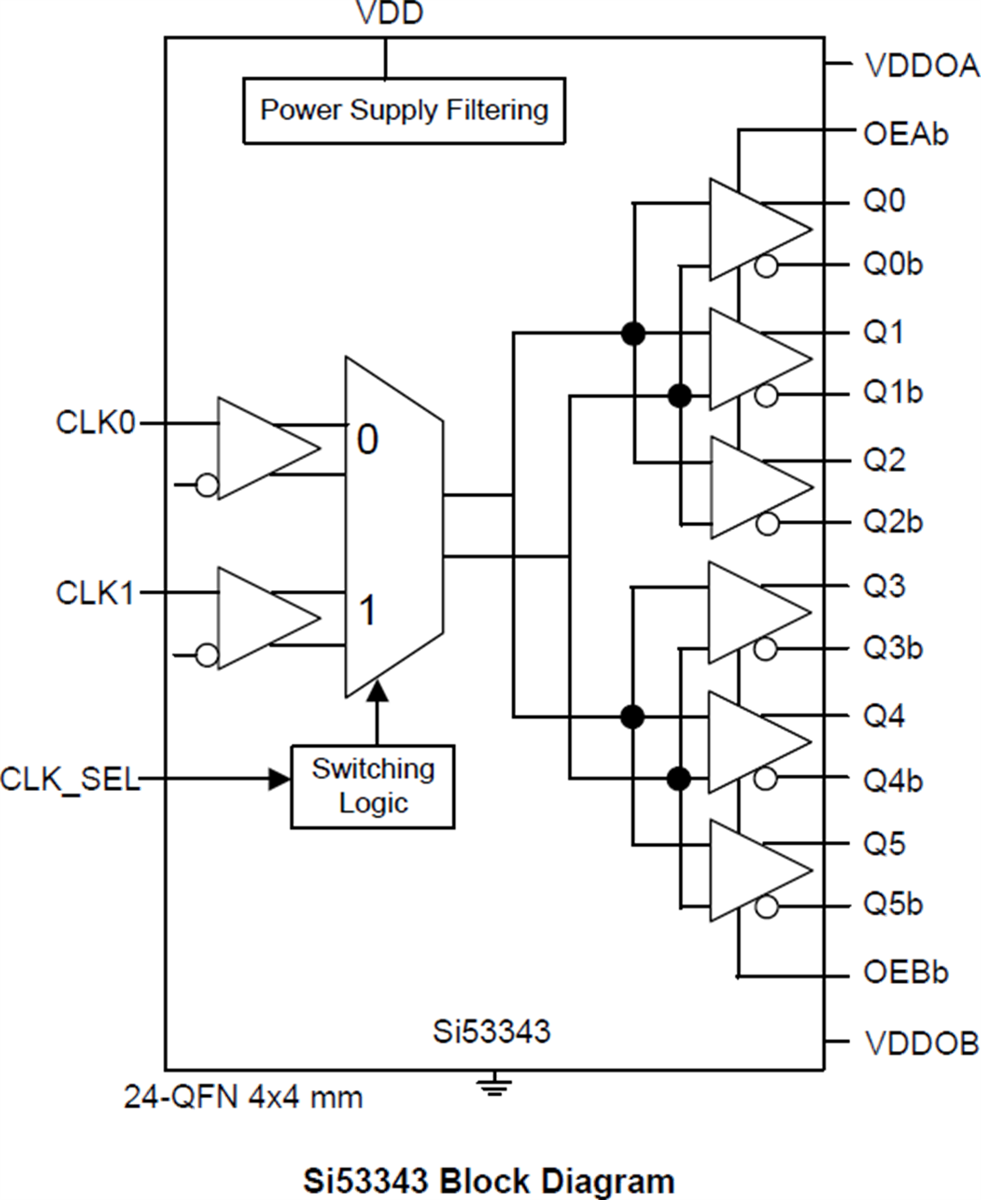 Si53340-45 LVDS Fanout Clock Buffers - Skyworks Solutions Inc. | Mouser