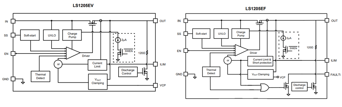 LS1205ExD33保护eFuse IC - Littelfuse | Mouser