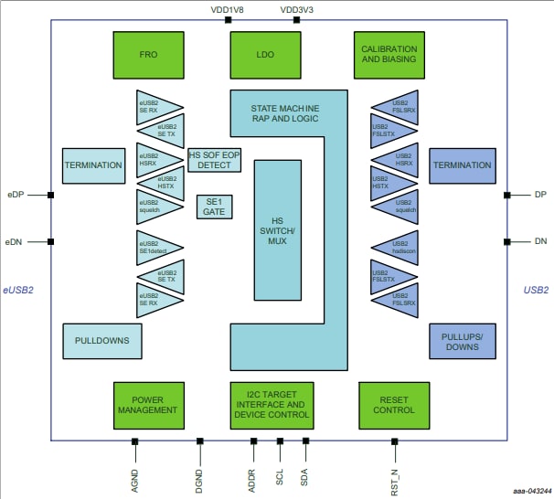 PTN3222单端口eUSB2转USB2转接驱动器 - NXP Semiconductors | Mouser