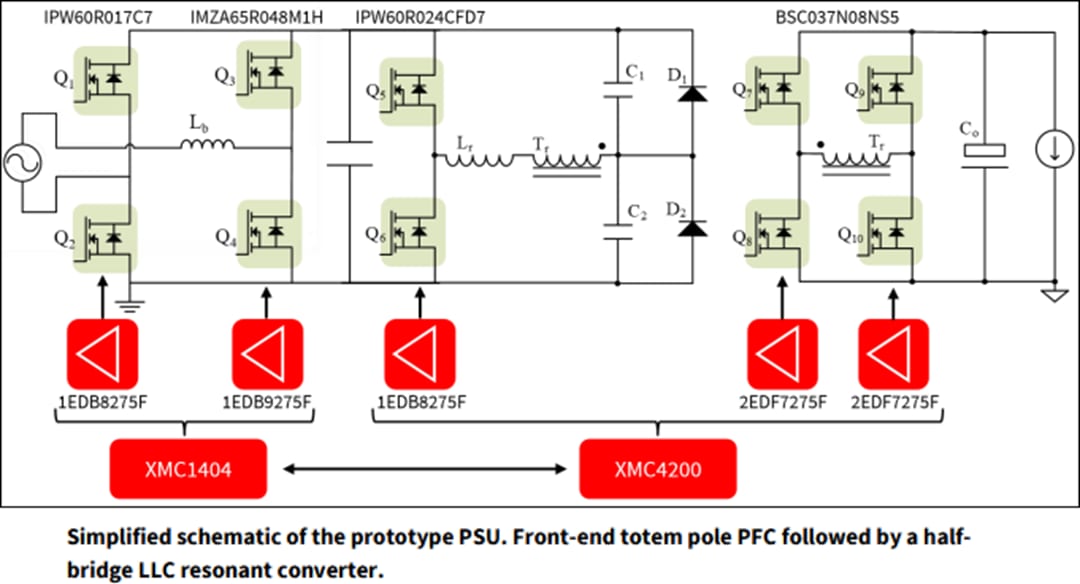 3kW 50V服务器和数据中心PSU参考设计 - Infineon Technologies | Mouser