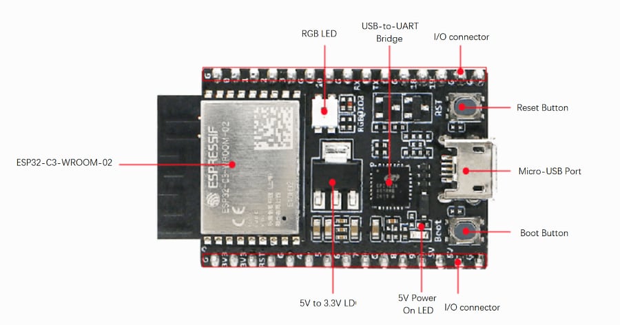 ESP32-C3-DevKitC-02 Development Board - DFRobot | Mouser