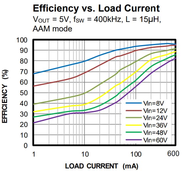 EVQ4576 Evaluation Board - MPS | Mouser