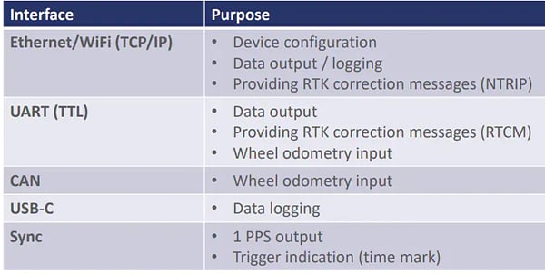 Vision Navigator - Xsens | Mouser
