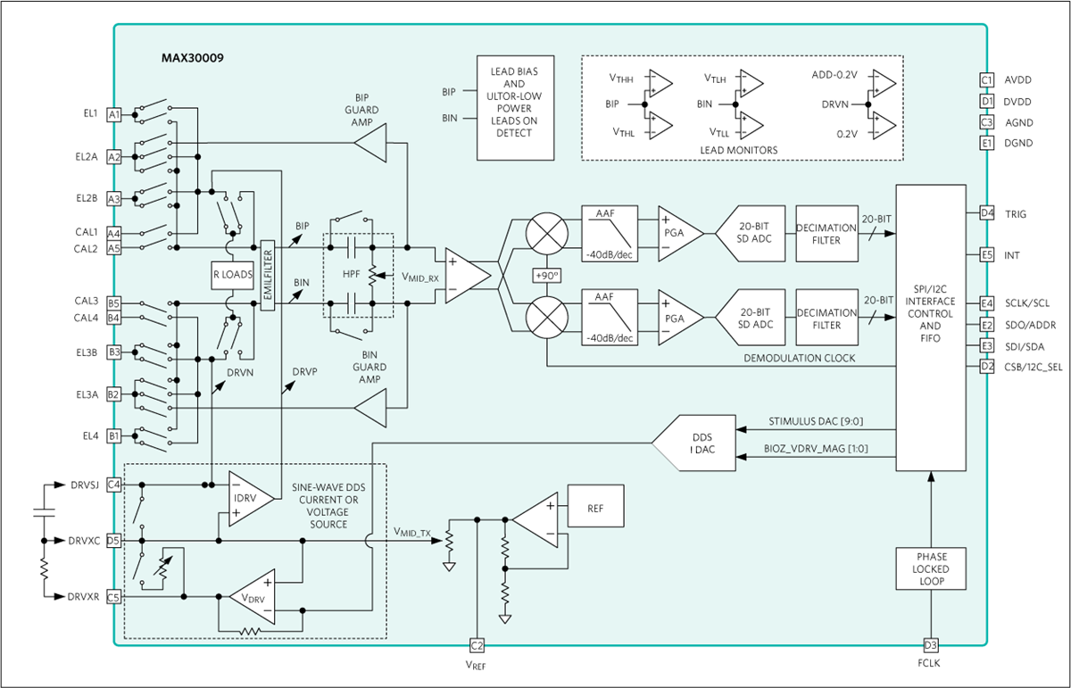 MAX30009 BioZ生物阻抗模拟前端 - Analog Devices / Maxim Integrated | Mouser