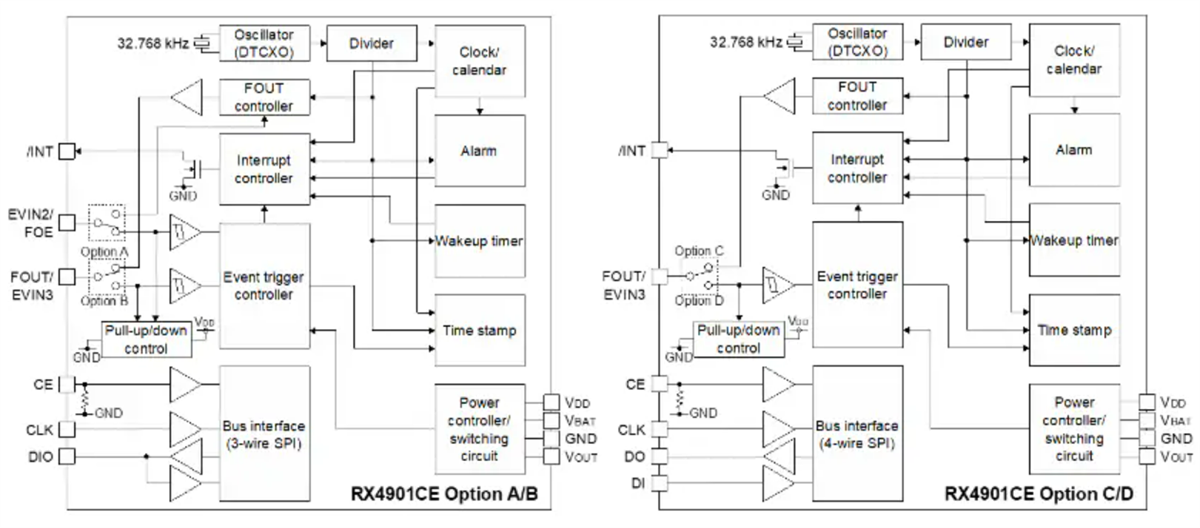 RX8901CE/4901CE Real-Time Clock Modules - Epson Timing | Mouser